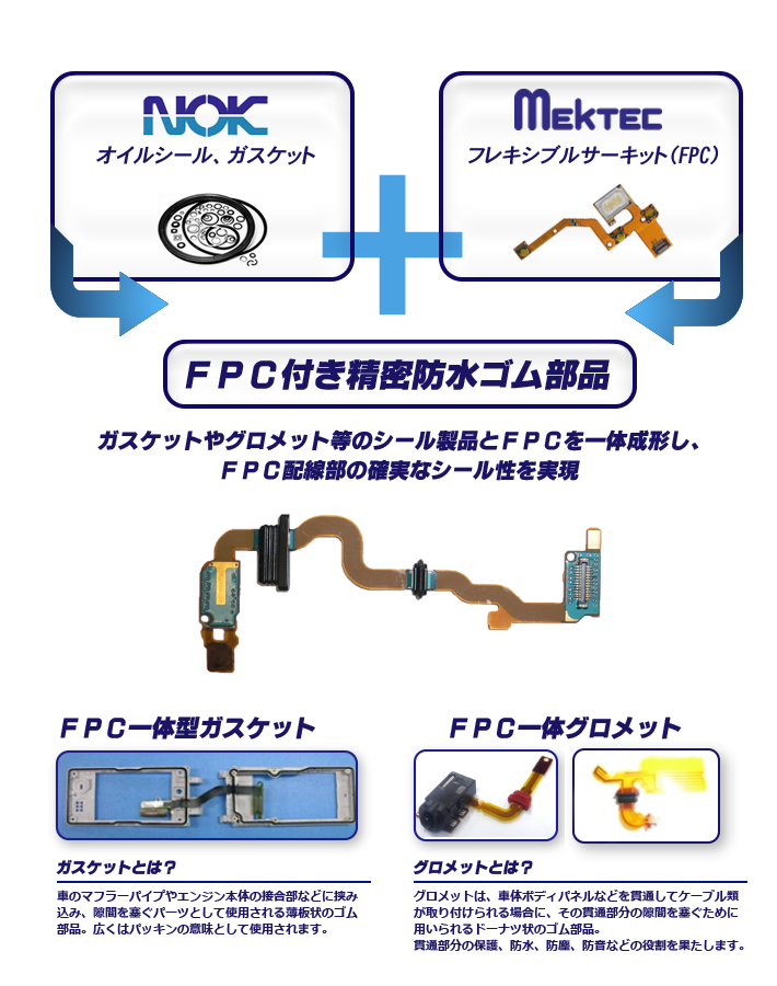 FPC＋精密ゴム・樹脂部品 | 日本メクトロン株式会社