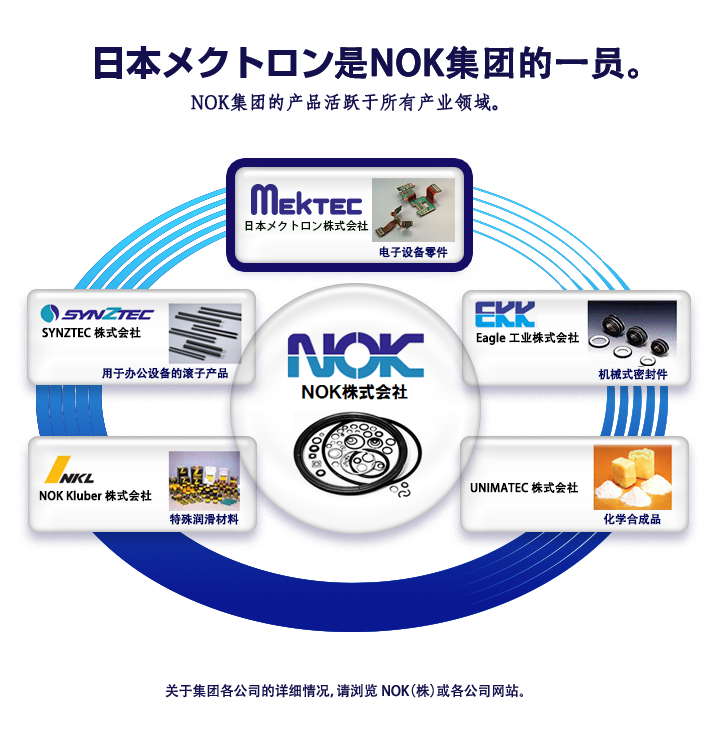 关于NOK集团 | 日本メクトロン株式会社