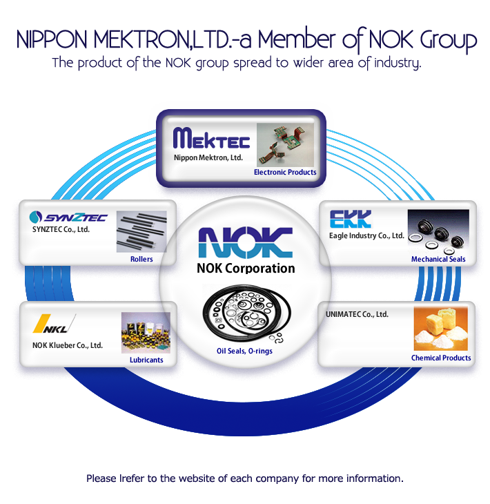 NOK Group | 日本メクトロン株式会社