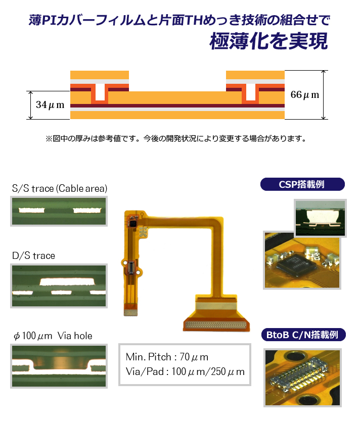 極薄両面FPC | 日本メクトロン株式会社