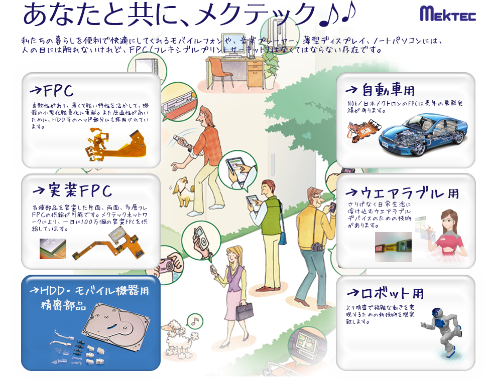 製品情報 | 日本メクトロン株式会社