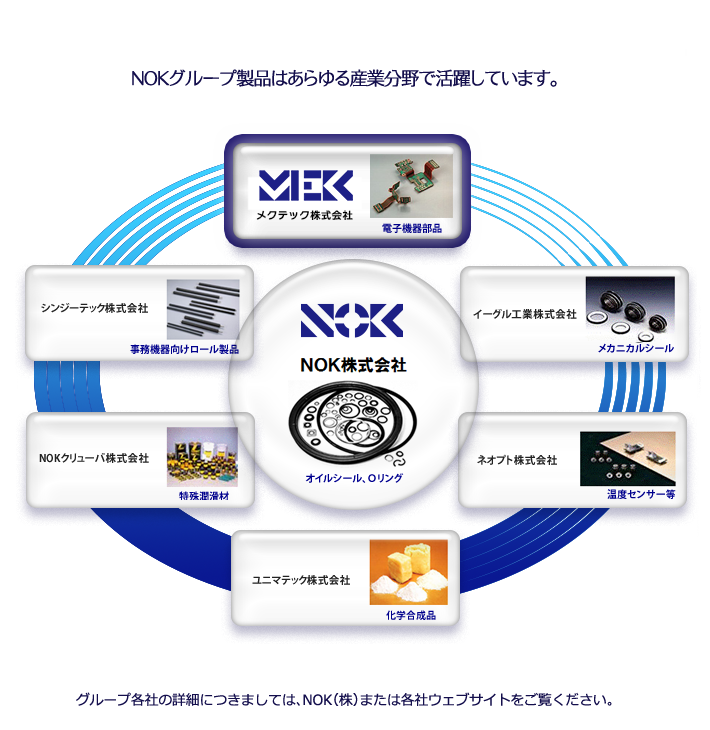 NOKグループについて | メクテック株式会社