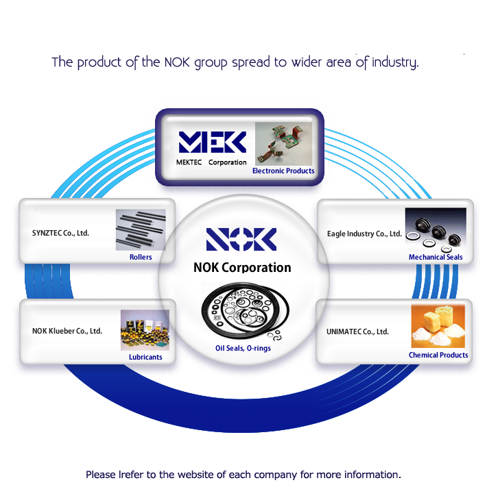 NOK Group | メクテック株式会社